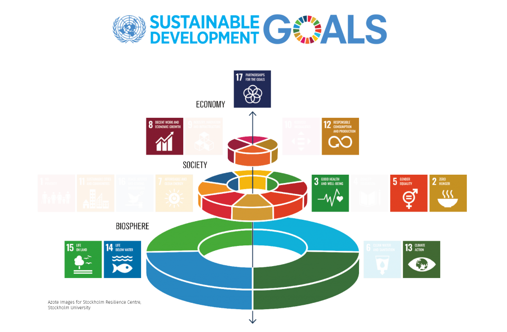 UN Sustainable Development Goal - Compass Group Hong Kong Limited